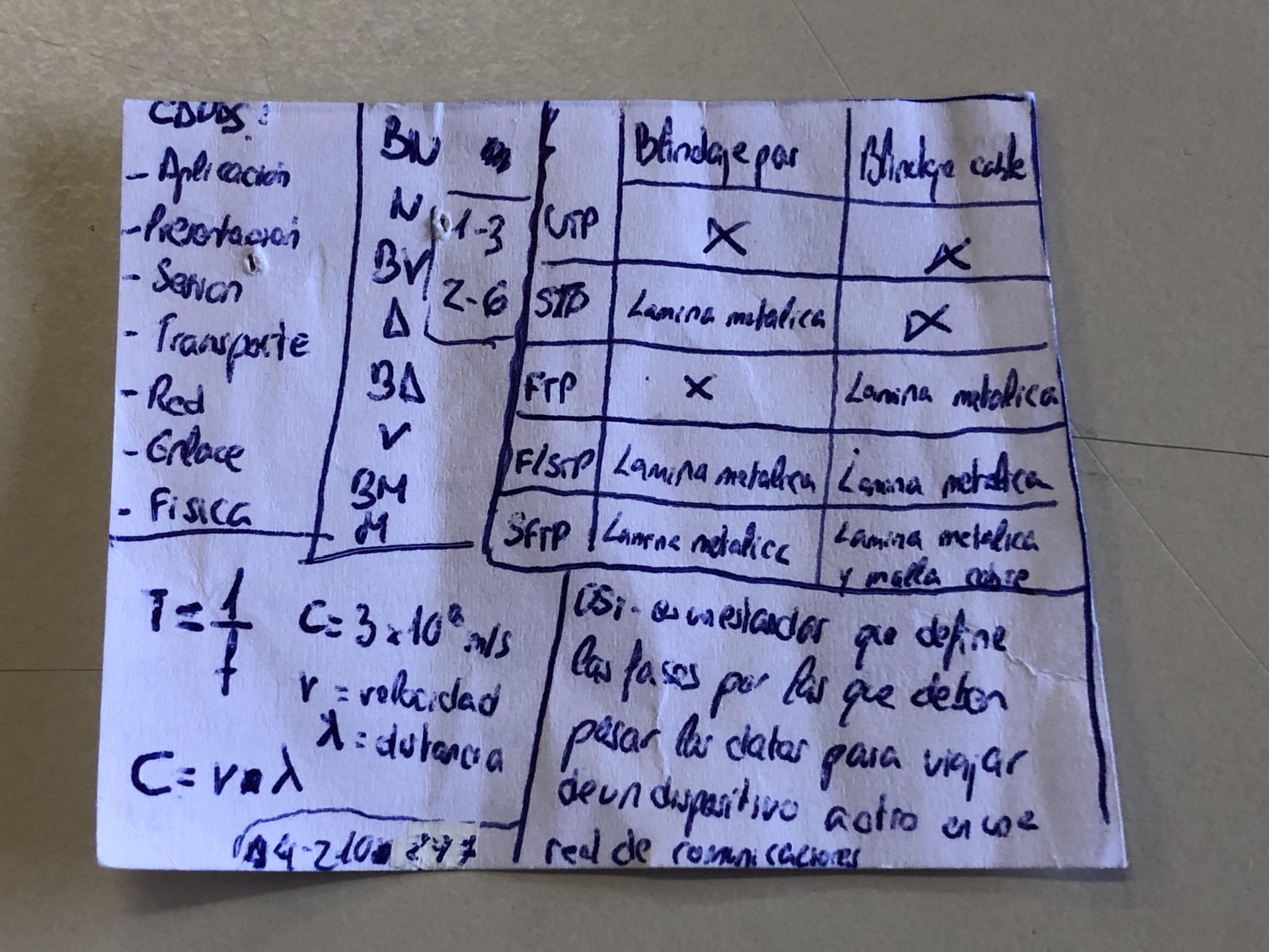 Las mejores chuletas para hacer un examen de 10