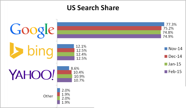 Qué es Bing, cuál es su historia y sus principales características