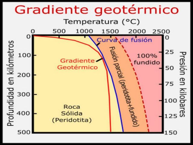 Qué es el magma, composicion quimica y sus tipos de origen