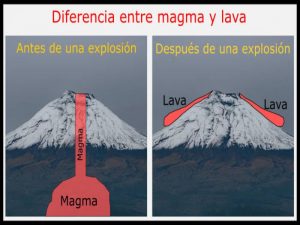 Qué es el magma, composicion quimica y sus tipos de origen
