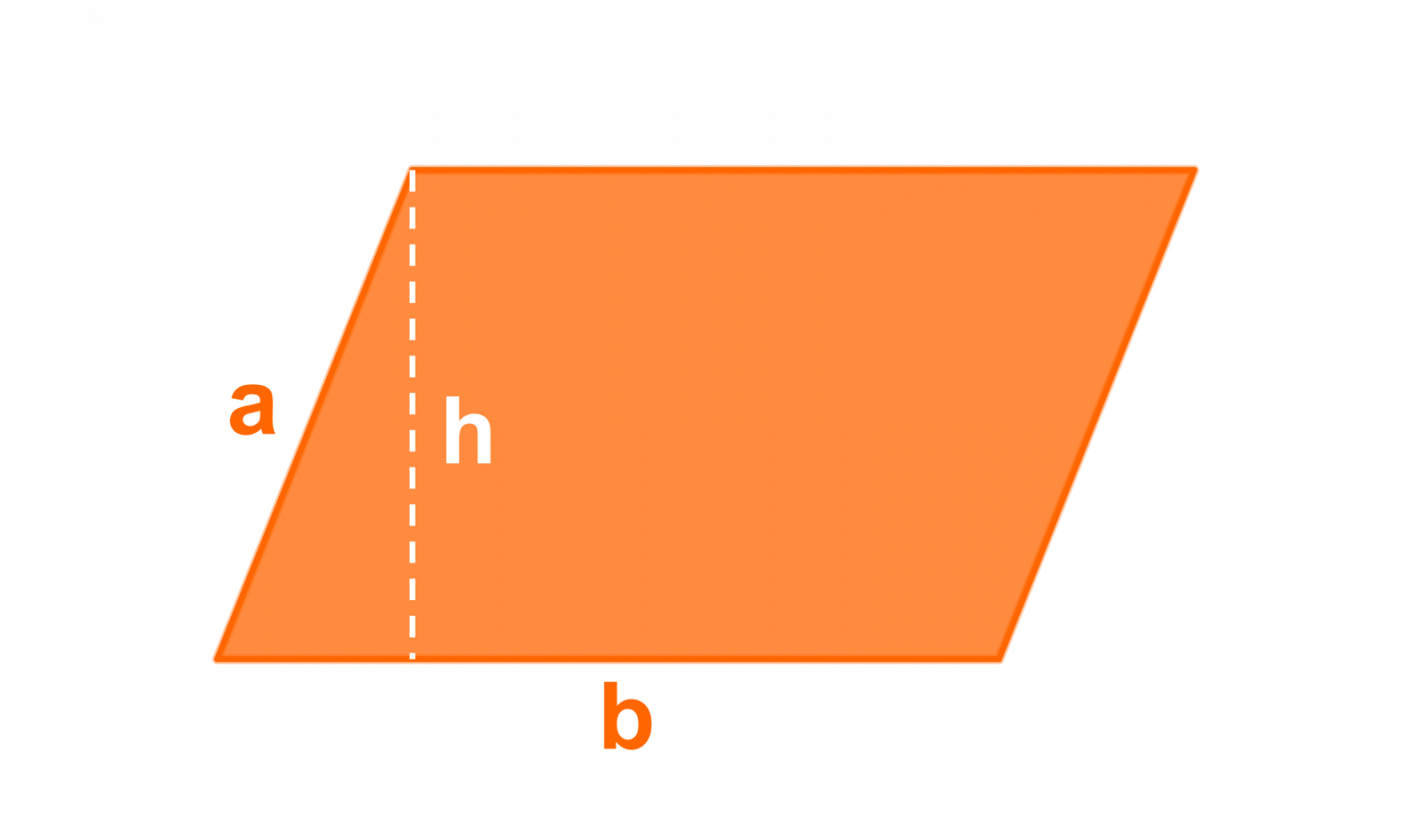 Qué es un paralelogramo, cuáles son sus tipos, métodos y leyes