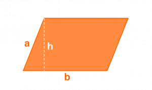 Qué es un paralelogramo, cuáles son sus tipos, métodos y leyes
