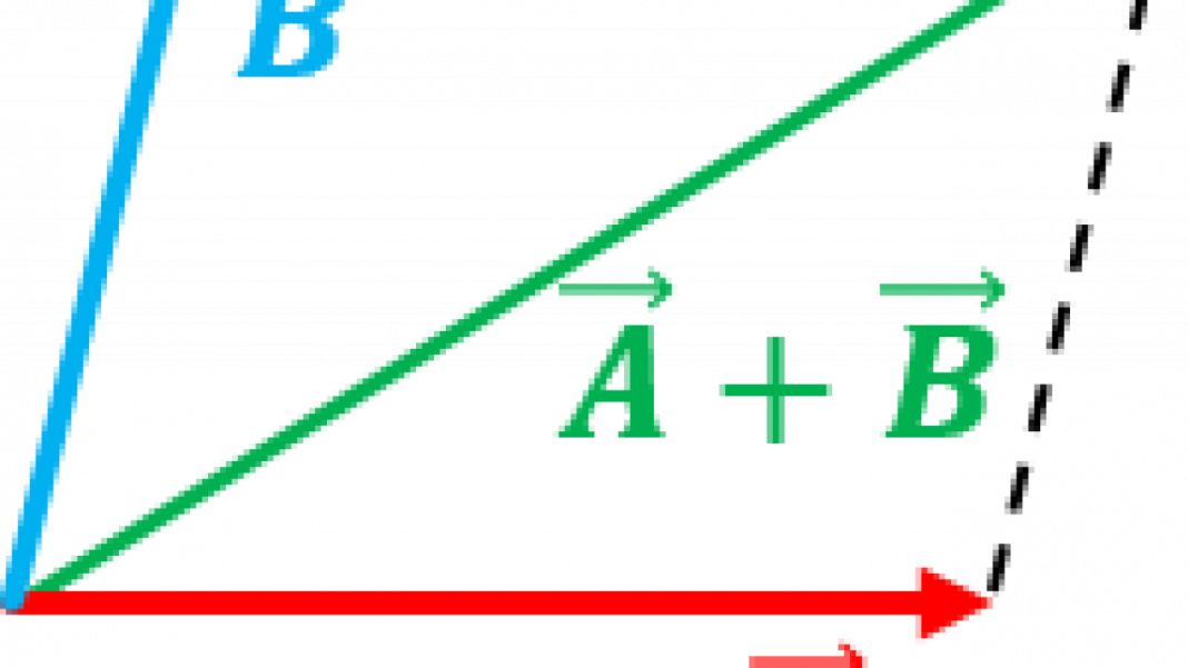 Qué es un paralelogramo, cuáles son sus tipos, métodos y leyes