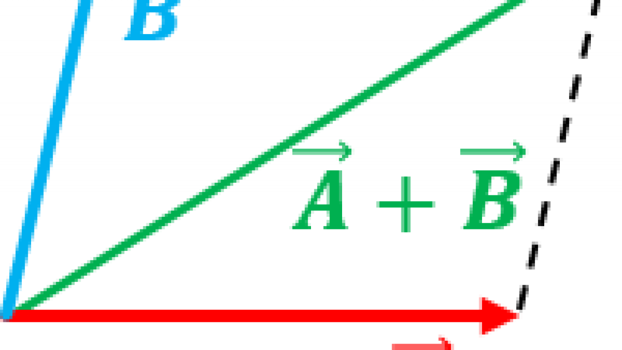 Qué es un paralelogramo, cuáles son sus tipos, métodos y leyes