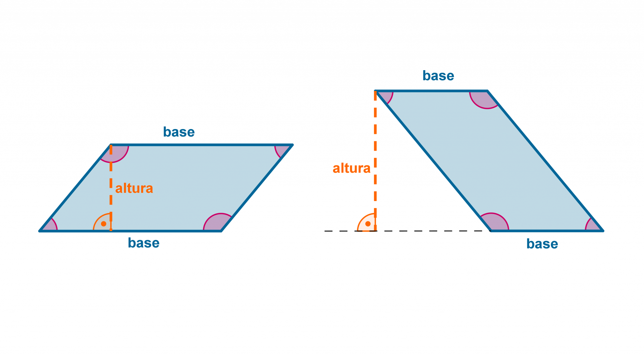 Qué es un paralelogramo, cuáles son sus tipos, métodos y leyes