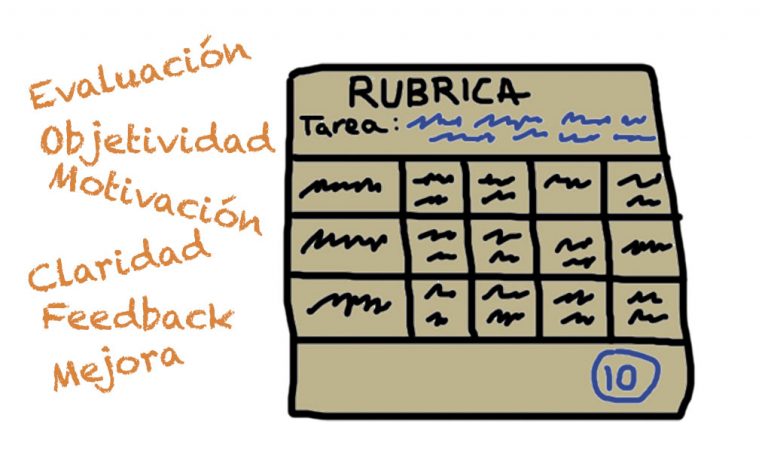 Qué es una rúbrica, para qué sirve y cómo se realiza