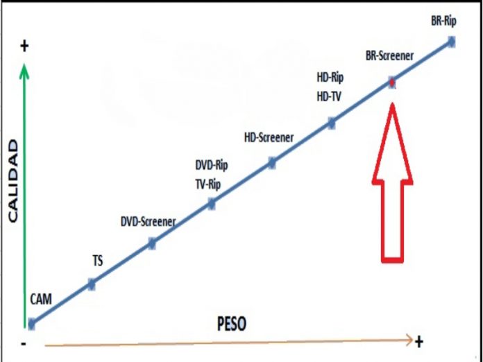 Qué es HDRip y características comparativas con otros formatos