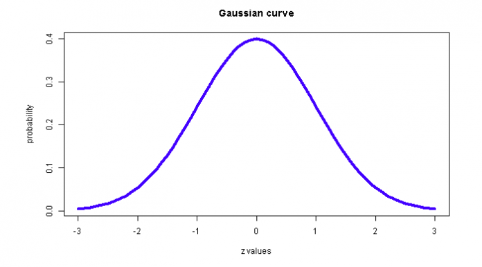 Qué es un percentil