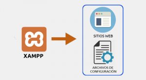 Qué es Xampp