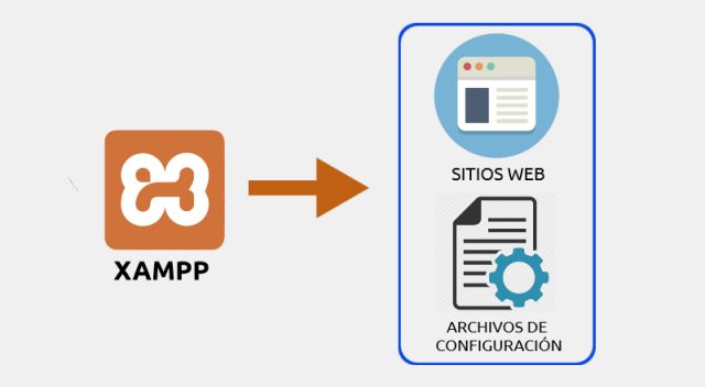 Qué es Xampp