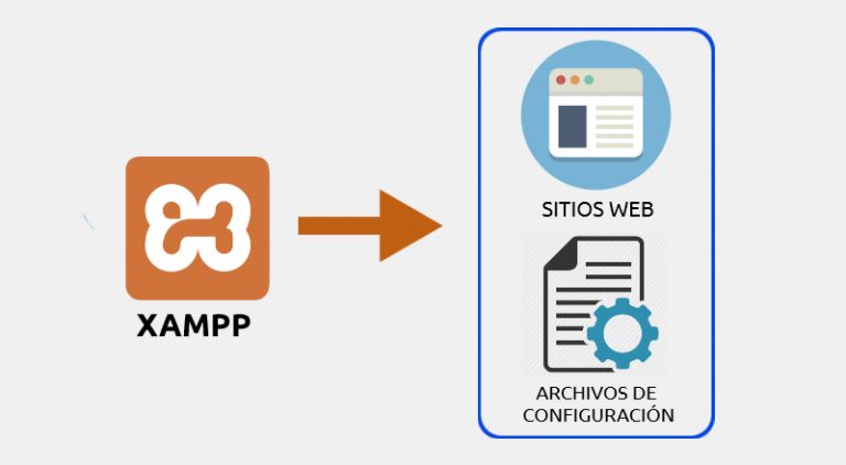 Qué es Xampp